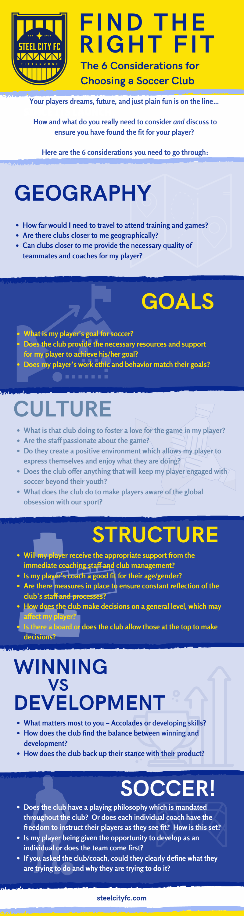 Find the Right Fit: The 6 Considerations for Choosing a Soccer Club ...